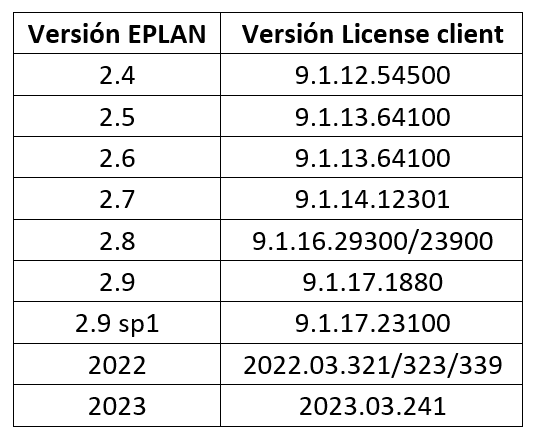 EPLAN News